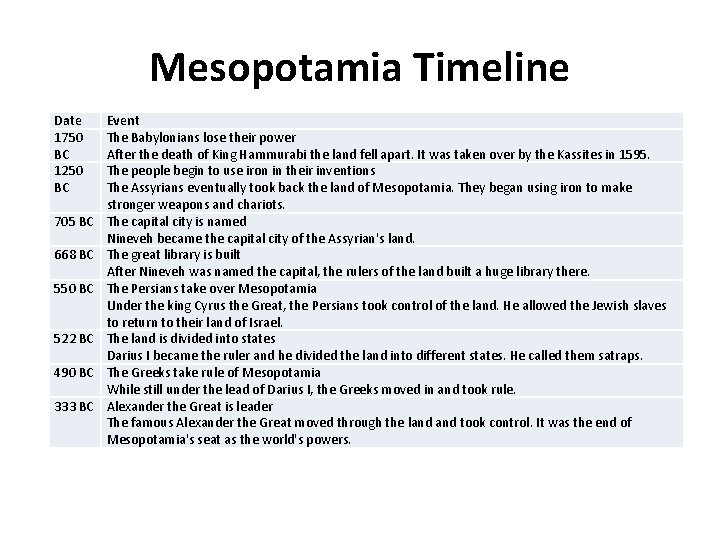 Mesopotamia Mesopotamia Originated around 5000 BC one of