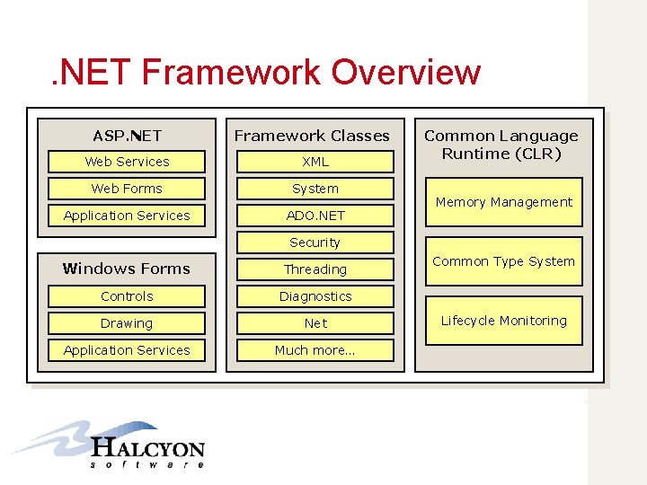 NET Enabling Apache Presented by Don Hsi President
