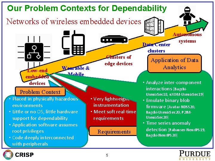 Dependability Meet Data Analytics Saurabh Bagchi School of