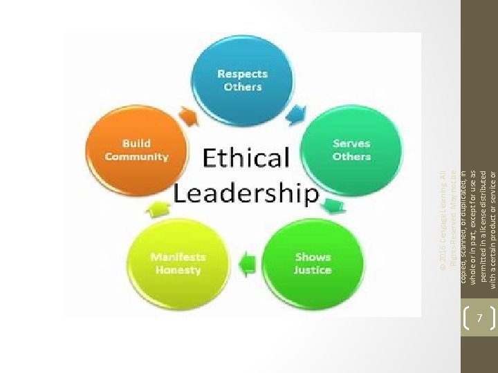 Leadership Ethics and Social Responsibility LEADERSHIP Research Findings