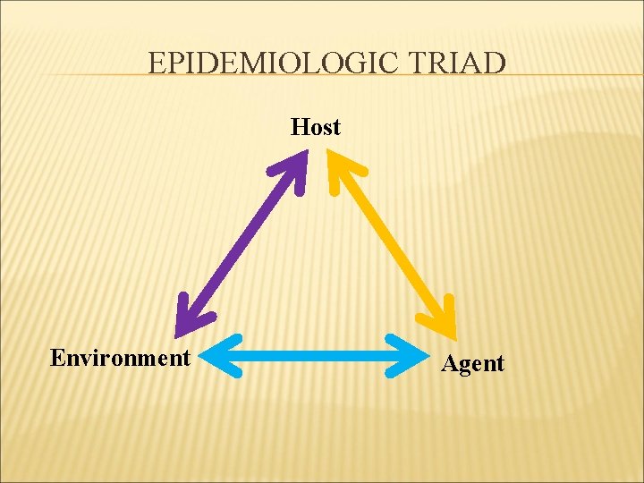 LECTURE 1 The subject of epidemiology The doctrine