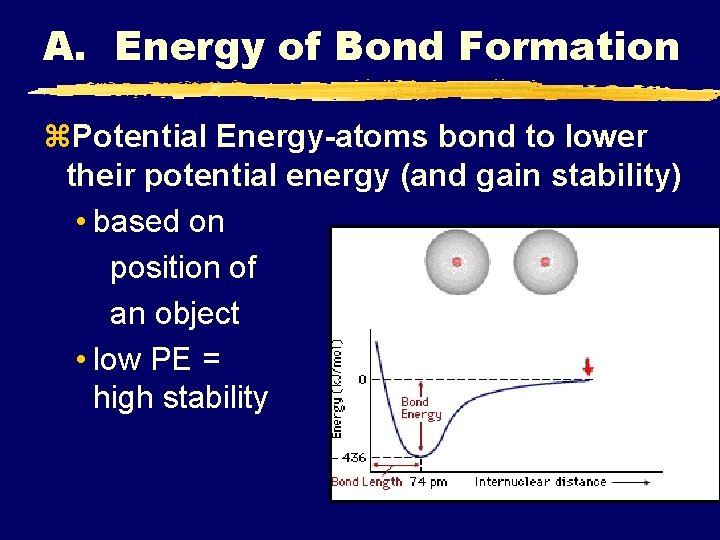 Unit 6 Chemical Bonding Part III Molecular Compounds