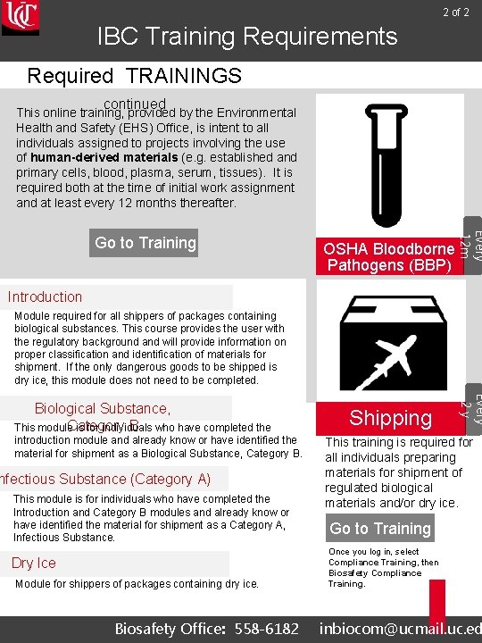 1 of 2 IBC Training Requirements IBC Approvals