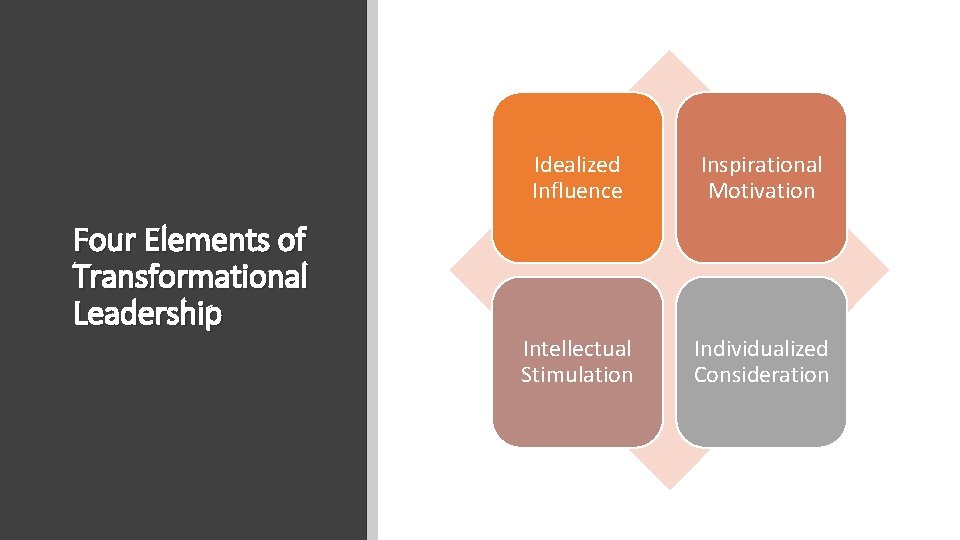 Transformational Leadership By Alex Walker Definition A leadership
