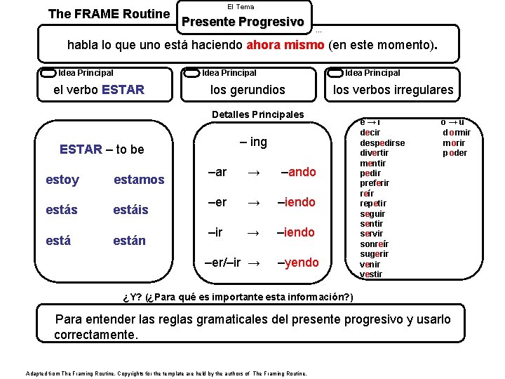 The FRAME Routine El Tema Presente Progresivo habla