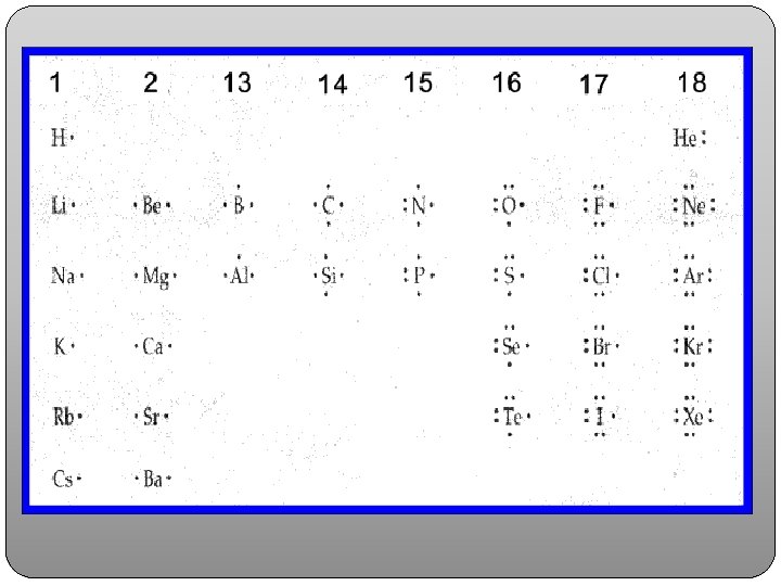 Bohr Model Lewis Dot Diagrams Recall There are