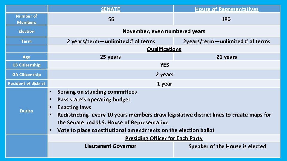 Georgias Legislative Branch 2018 1 What power does