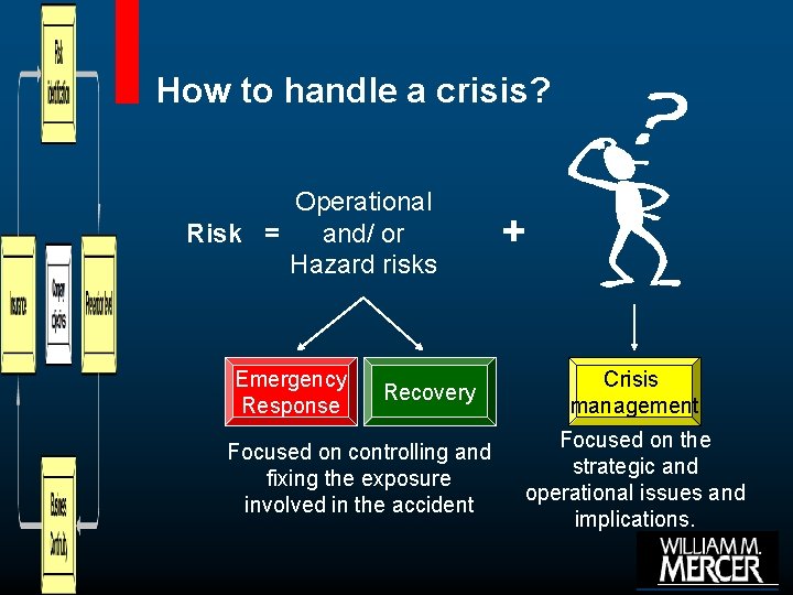 New Realities in Handling a Crisis Business Continuity