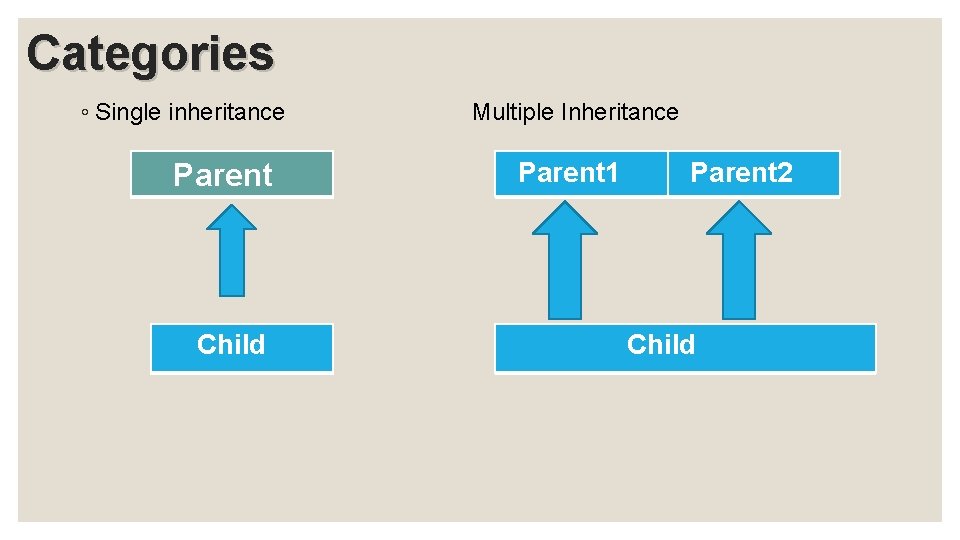 INHERITANCE By Muhammad Waris Zargar Inheritance Introduction Advantages INHERITANCE By Muhammad Waris Zargar Inheritance Introduction Advantages