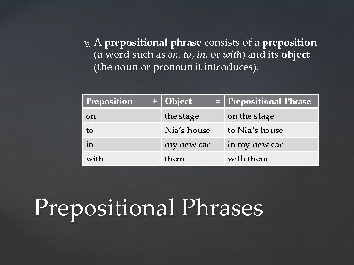 Simple Sentences Chapter 15 Subjects Verbs and Prepositional