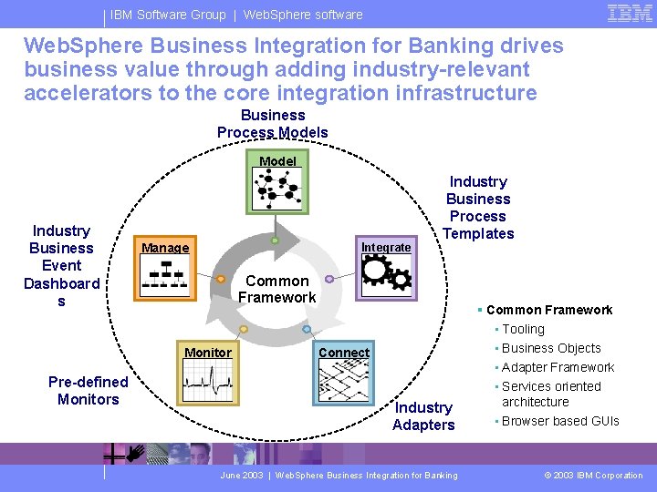 IBM Software Group Information Frame Work IFW Banking