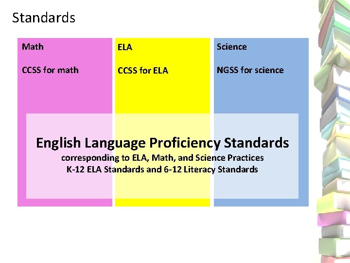 Break Practices Math Science Plan and carry out