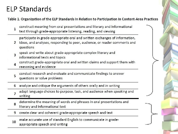 Break Practices Math Science Plan and carry out