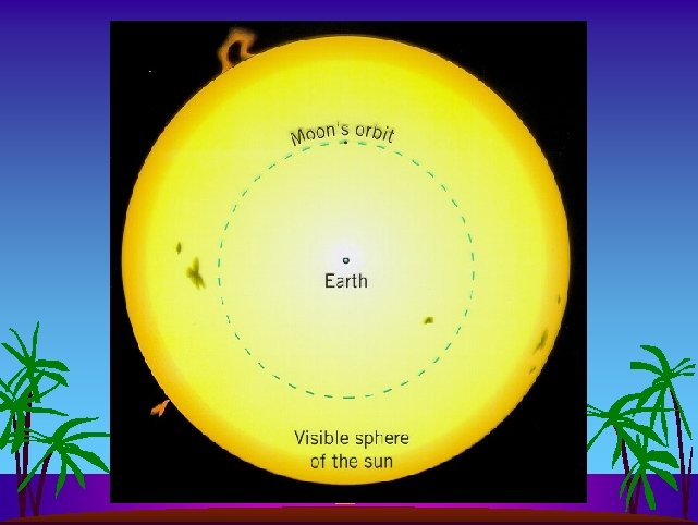 Chapter 11 Our Star Hydrostatic Equilibrium or Gravitational