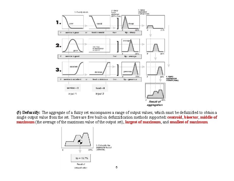Experiment No 14 Fuzzy Logic Concepts Object The
