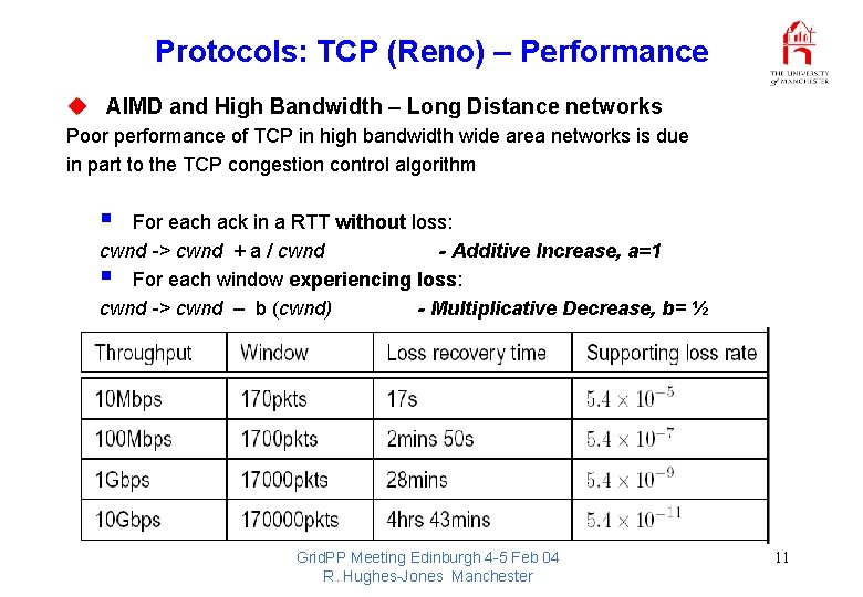 High Performance Networking for ALL Members of Grid