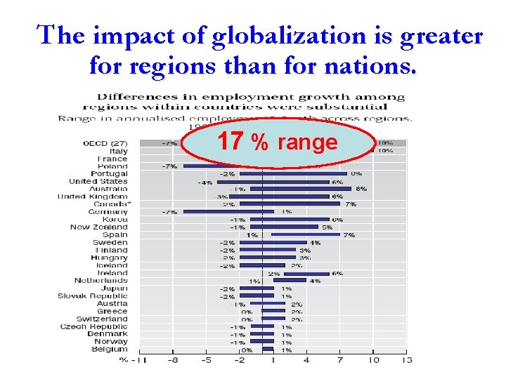 CONNECTING INNOVATION CLUSTERS REGIONAL DEVELOPMENT Mark Drabenstott Director
