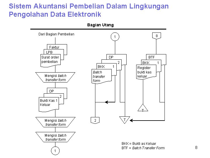 BAB 9 SISTEM AKUNTANSI PEMBELIAN Sistem Akuntansi Pembelian