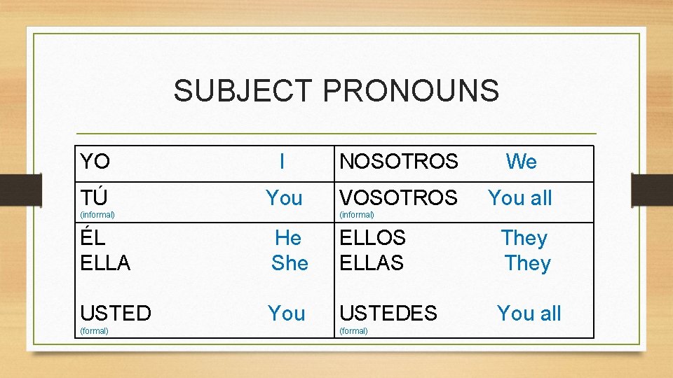 Sentence Structure the verb ser Espaol 1 Sentence