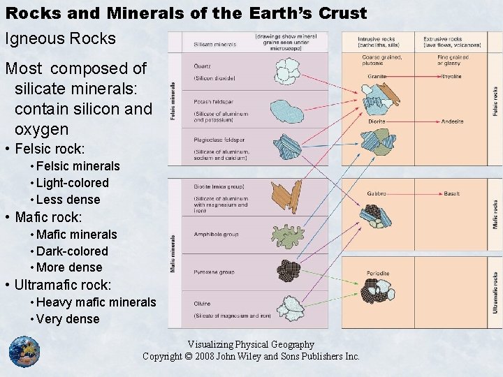 BASIC GEOLOGY Chapter 3 Earth Materials and Plate
