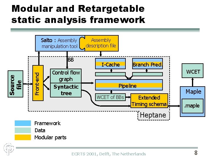 A Modular and Retargetable Framework for Treebased WCET