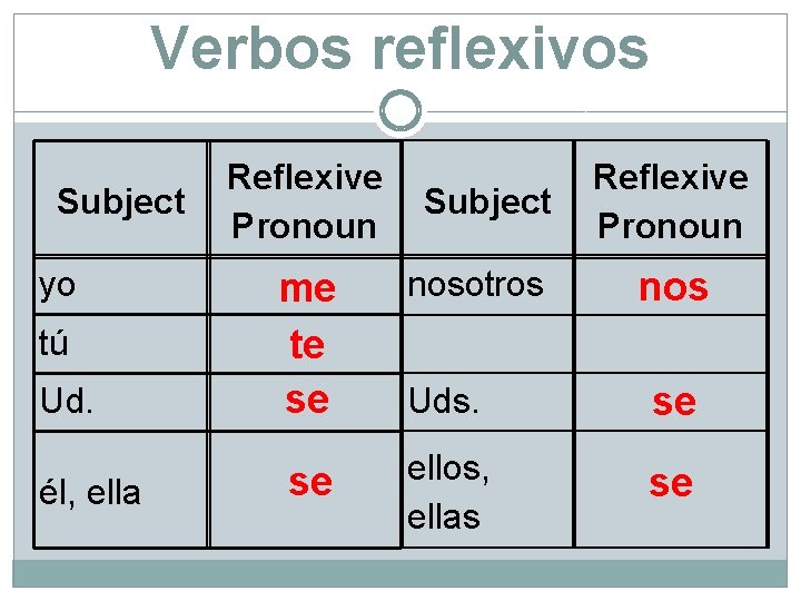 Verbos reflexivos CHAPTER 9 Verbos reflexivos Reflexive verbs