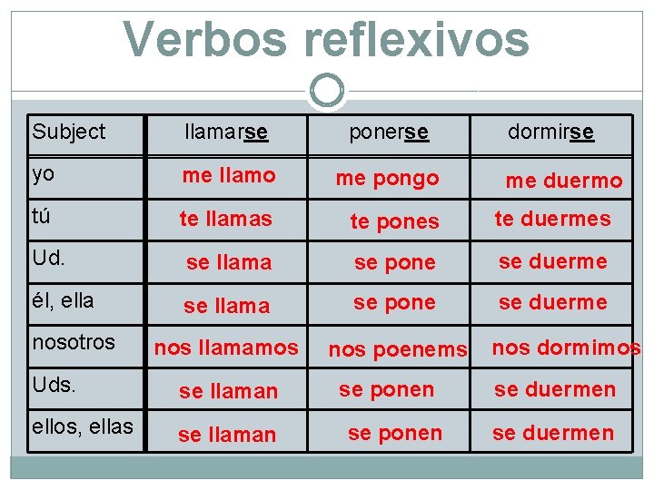Verbos reflexivos CHAPTER 9 Verbos reflexivos Reflexive verbs