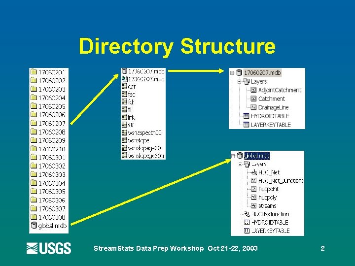 Loading Data into Arc Hydro Computing Basin Characteristics
