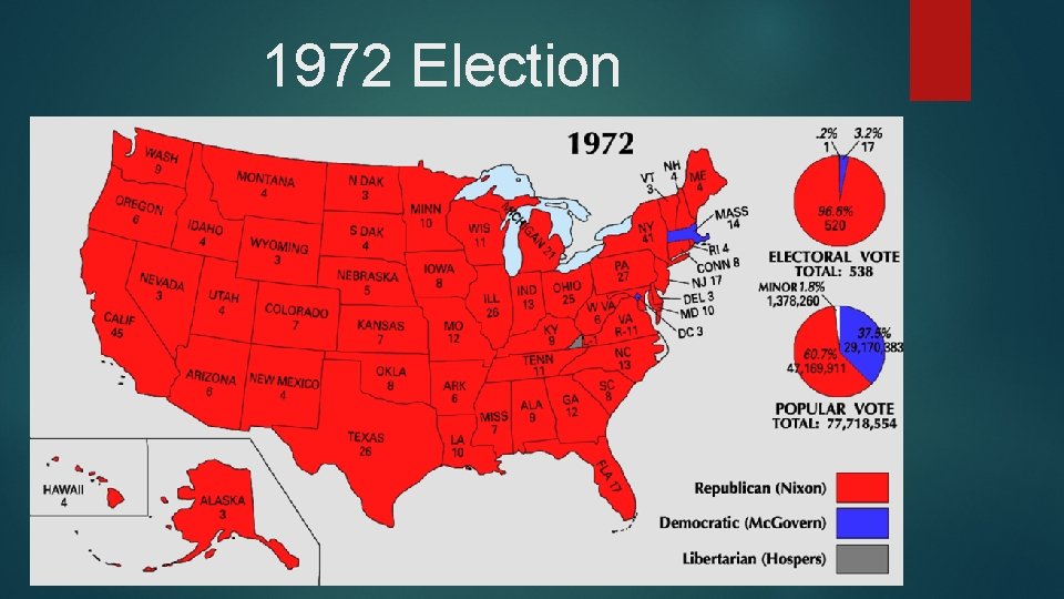 Nixons Legacy Todays Objective After todays lesson students