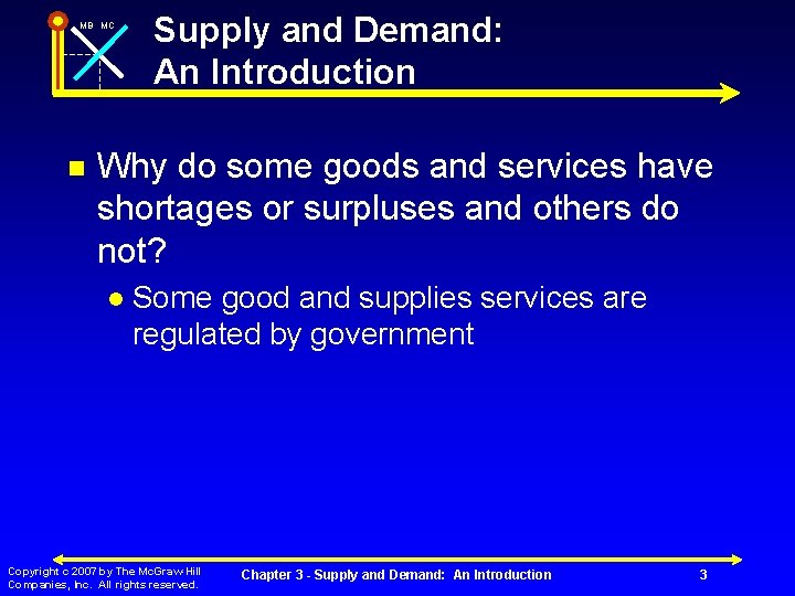 Supply and Demand An Introduction MB MC Chapter