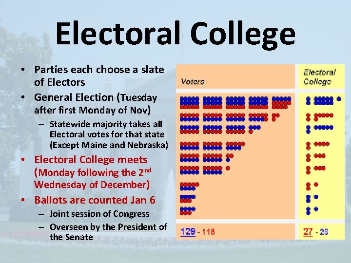 Government and Bureaucracy The Executive Branch Electoral College