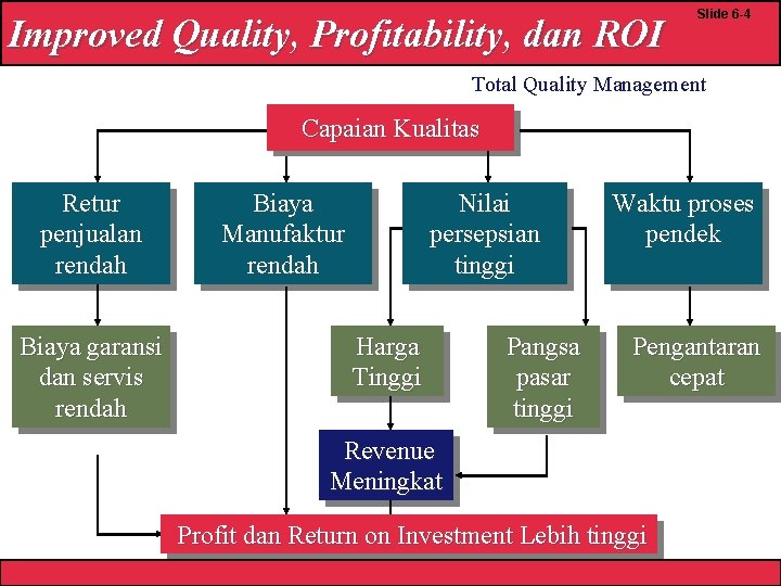 Total Quality Management 11 Prepared by Ydhi Herliansyah