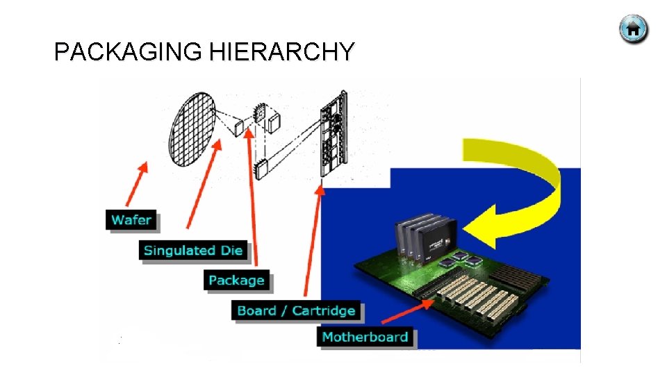 CHAPTER 4 PART 1 INTERCONNECTION IN IC ASSEMBLY