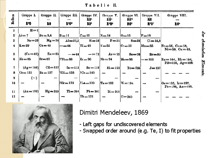 How has the periodic table developed over time