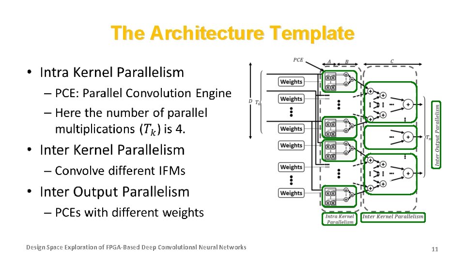 Design Space Exploration Of Fpgabased Deep Convolutional Neural