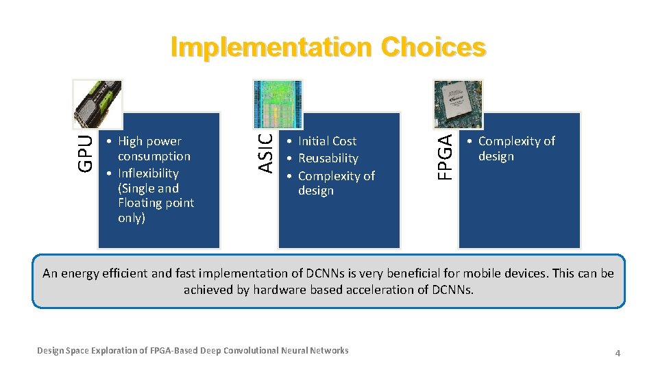 Design Space Exploration Of Fpgabased Deep Convolutional Neural