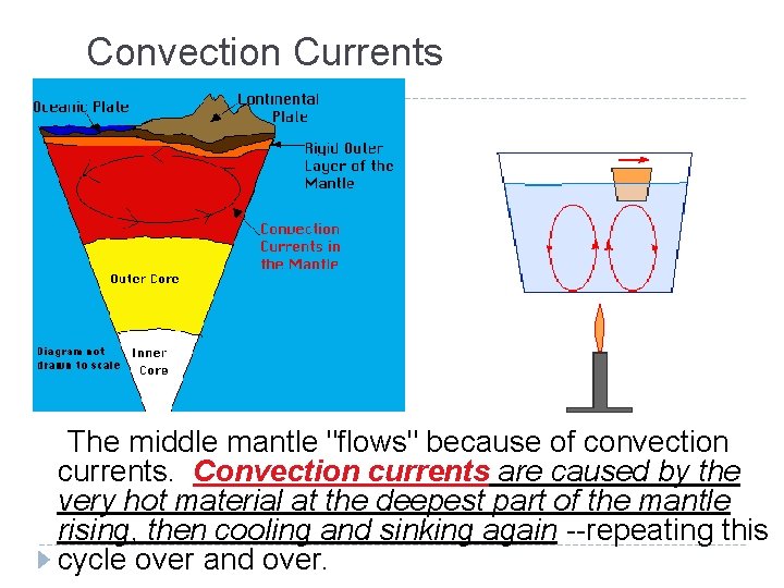 Billion The Layers of the Earth Copyright 2006