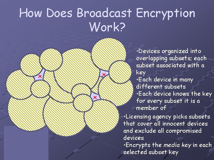 A Signaturelike Primitive for Broadcastencryptionbased Systems Jeffrey Lotspiech