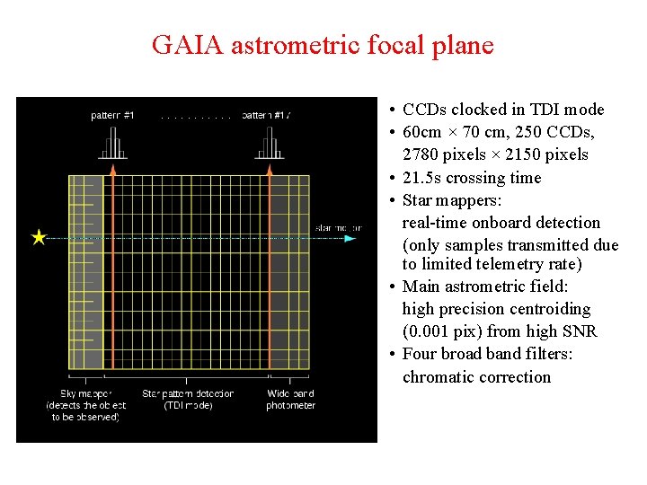 Object Classification And Physical Parametrization With Gaia And