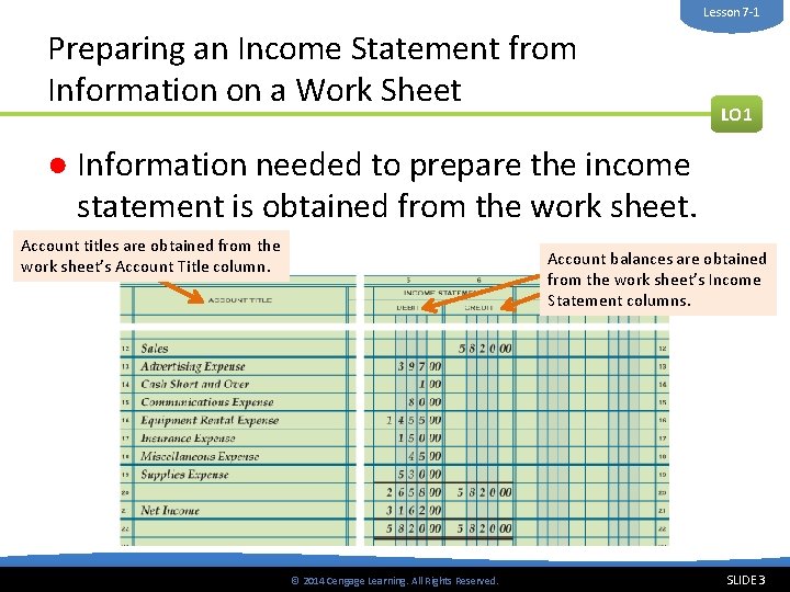 Learning Objectives LO 1 Prepare an income statement