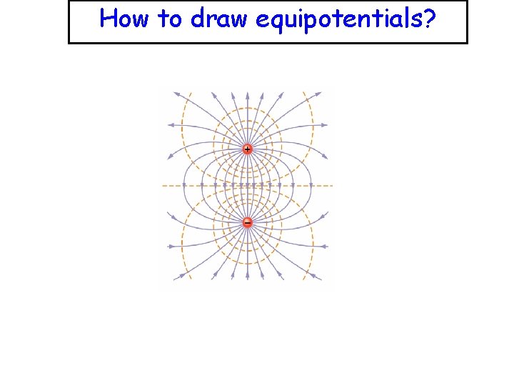 Relation between field and potential 2 E V