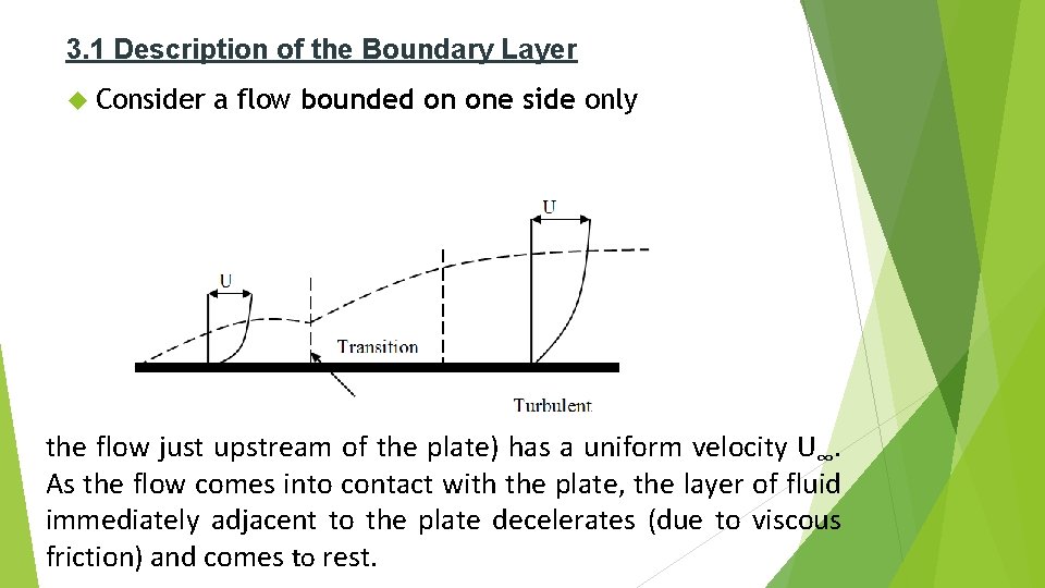 Chapter Three Boundary Layer Theory When real fluid