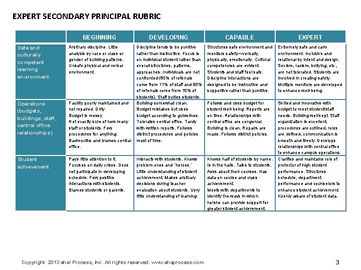 EXPERT TEACHER RUBRIC BEGINNING DEVELOPING Safe culturally competent