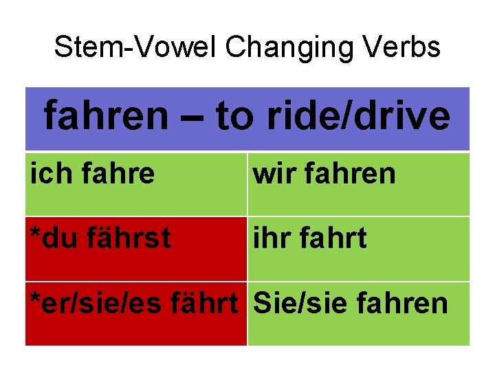 German StemVowel Changing Verbs What is the stem