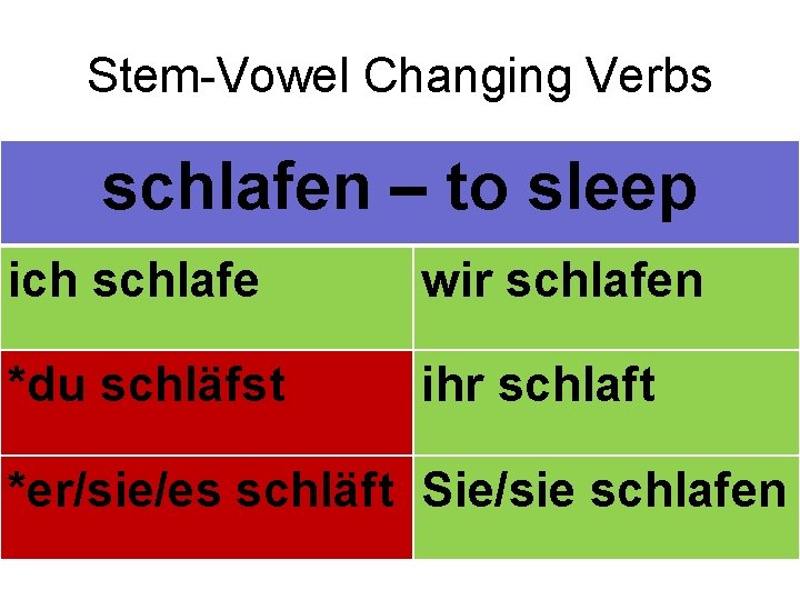 German StemVowel Changing Verbs What is the stem