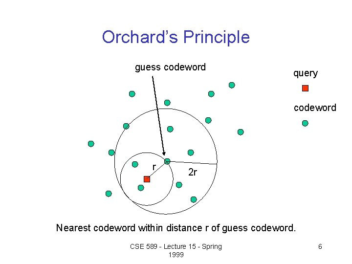 CSE 589 Applied Algorithms Spring 1999 Nearest Neighbor