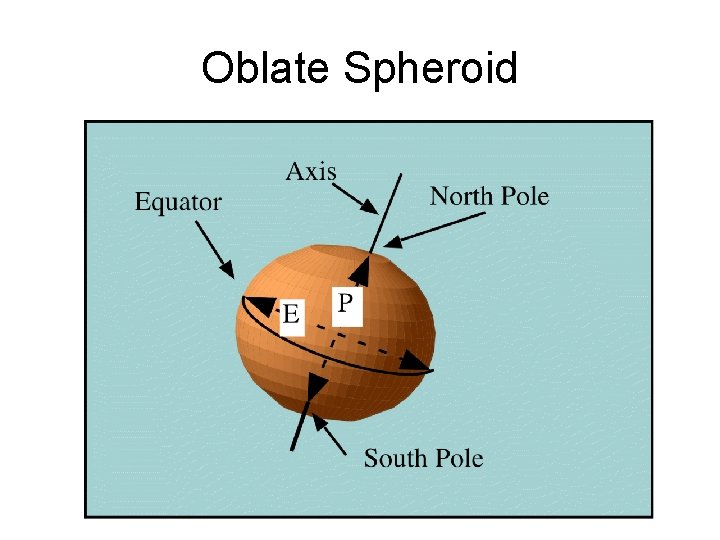 Regents Review Density m D v If substance