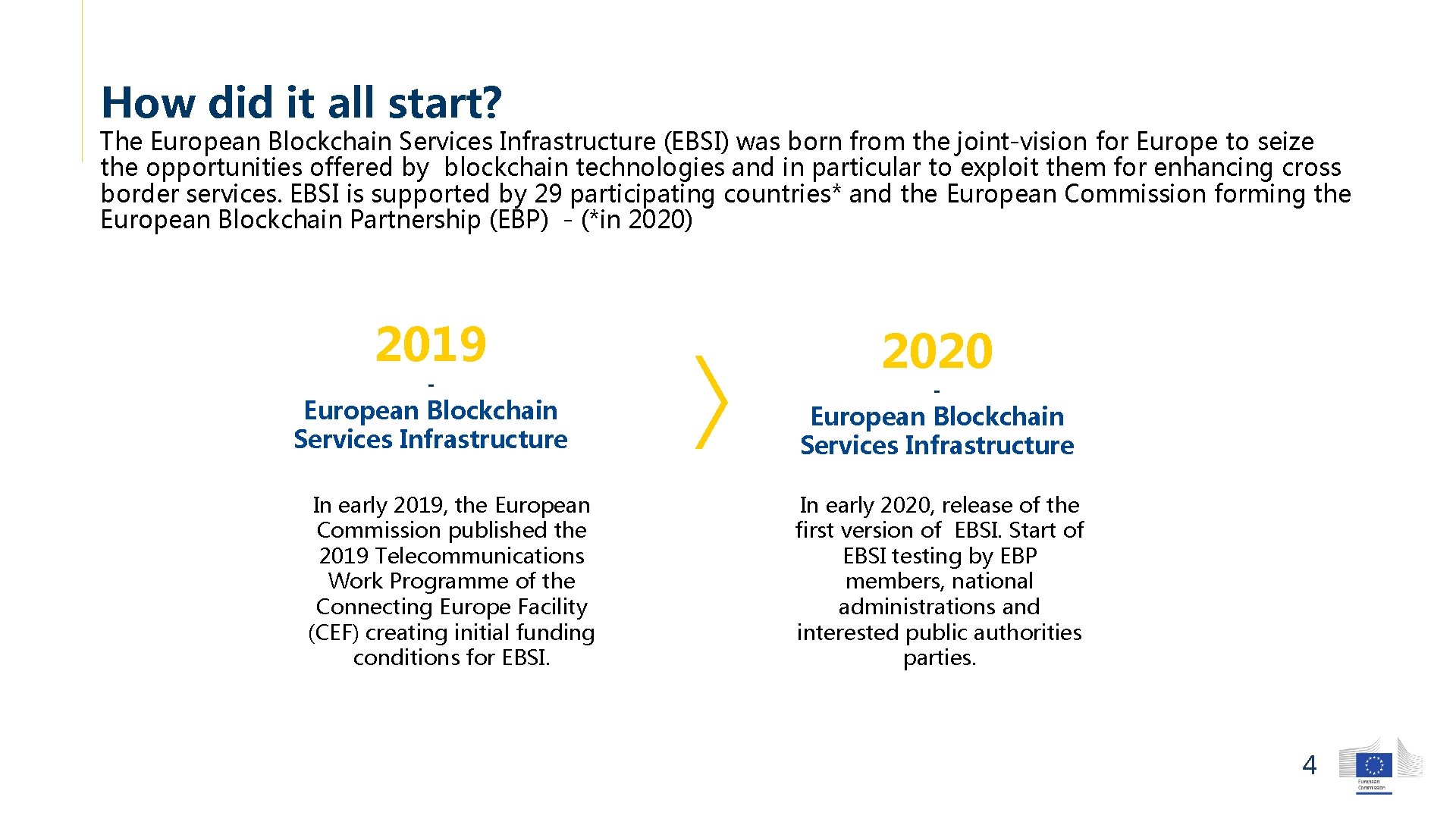 Meet European Blockchain Services Infrastructure HARNESS THE POWER
