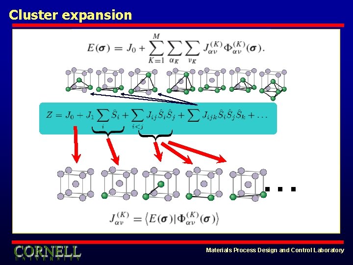 ON THE DEVELOPMENT OF WEIGHTED MANYBODY EXPANSIONS USING