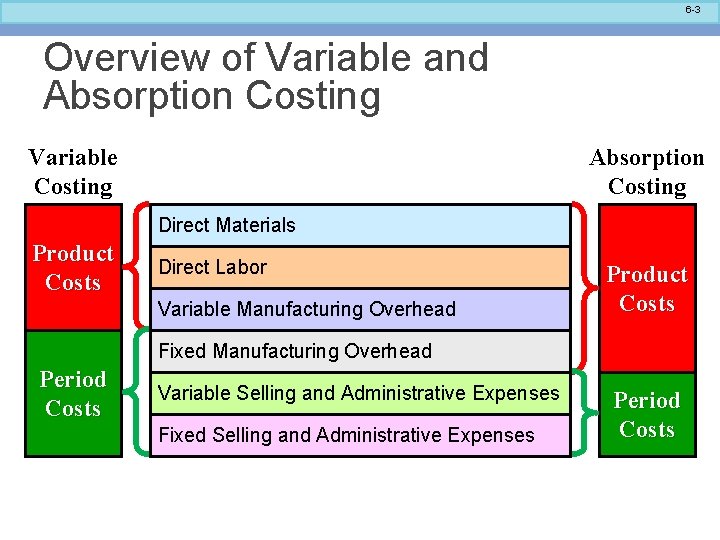 Variable Costing and Segment Reporting Tools for Management